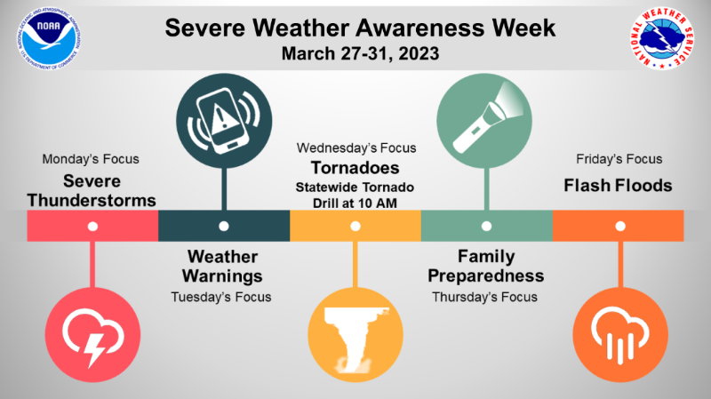 Severe Weather Awareness Week March 27-31, 2023. Updated with an Awareness Week Package.